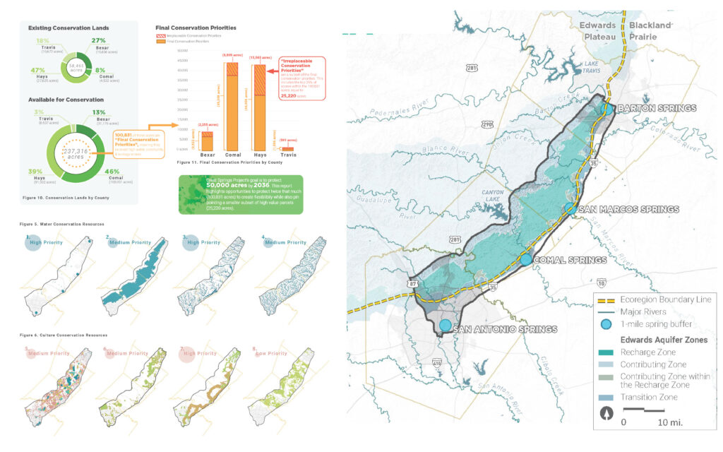 Strategic Conservation Planning | Austin, TX